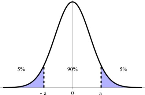 how we edit science part 2 significance testing p hacking and peer review