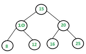 Linux Quirks Mod Implementation Of Binary Search Tree In Python