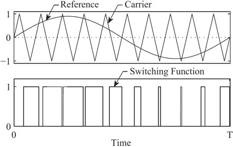 Theoretical 2 Level Pwm Switching Function Process Of Q1 10