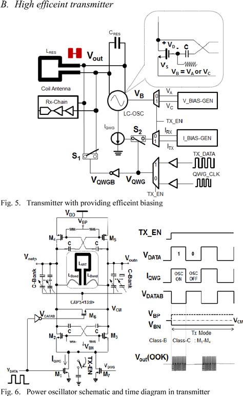 Figure 1 From A Low Power Fully Intergrated Rf Transceiver For Medical
