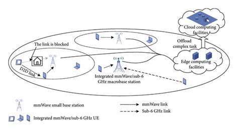 A Macrocell Architecture With The Integrated Mmwavesub 6 Ghz