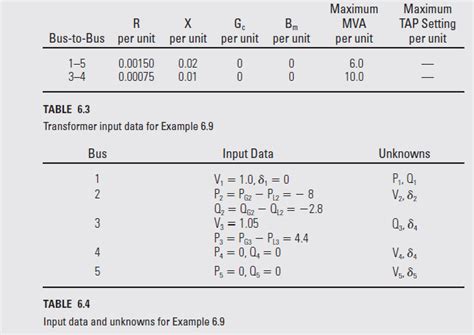 Solved In Example Double The Impedance On The Line Chegg Com