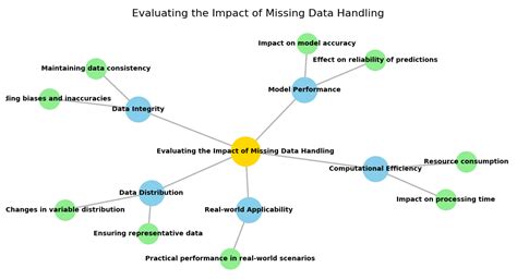 How To Handle Missing Values In Data Science Emitechlogic