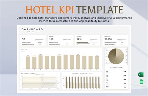 Free Performance Plan Templates Editable And Printable