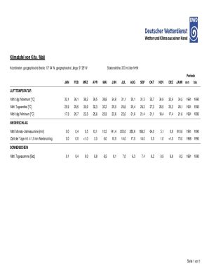 Ausfüllbar Online Klimatafel von Kita Mali Fax Email Drucken pdfFiller