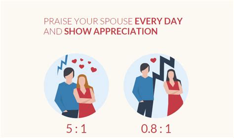 8 Scientific Ways To Improve Your Marriage Today Infographic Visualistan