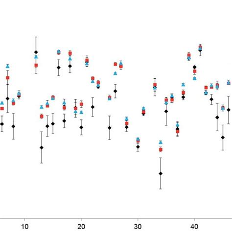 Comparison Of 1 J Nh Values Measured Using The Three Types Of 1 H 15 N Download Scientific