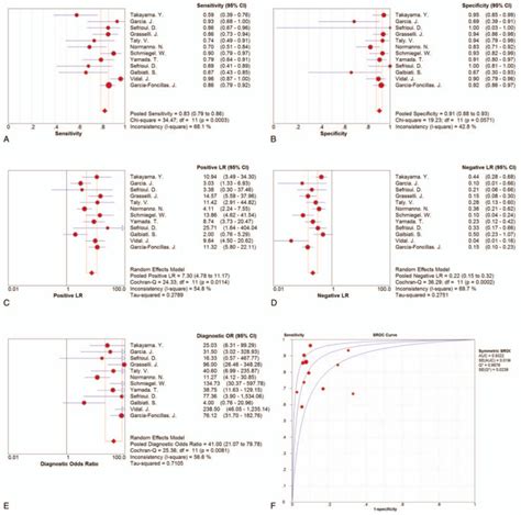 Reliability Of Digital Pcr In Detecting Kras Mutation In Colorectal Cancer Using Plasma Sample