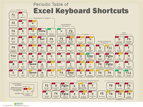 Favorite Keyboard Shortcuts R Excel