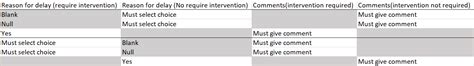 Sharepoint List Column Validation Microsoft Qanda