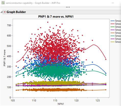 Solved Jsl Script Graph Builder To Plot All Columns Of A Data Table