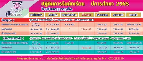 โรงเร โรงเรียนวิทยาสาธิต โรงเรียนดีเด่น รางวัลพระราชทาน