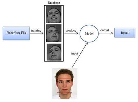 Face Detection Using Python Project Ppt At William Deas Blog