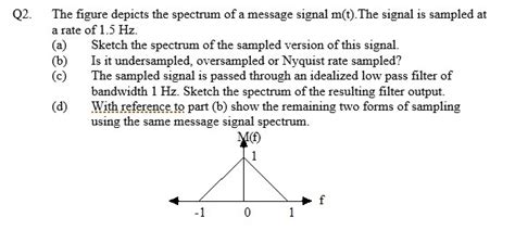 Solved The Figure Depicts The Spectrum Of A Message Signal Chegg