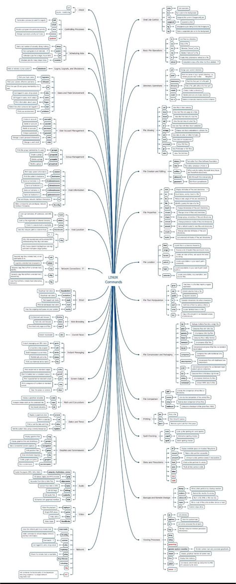 Muhammad Usman On Linkedin Linux Linuxadmin Linuxadministrator