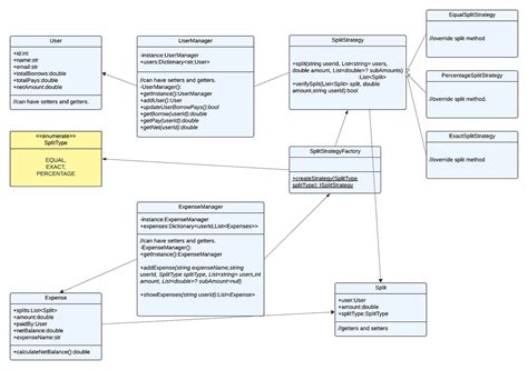 Design Library Management System Low Level Design Using Ood By Atul