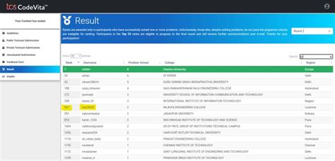 Sourabh Kumar On Linkedin Tcscodevita Globalrank527 Codingachievement