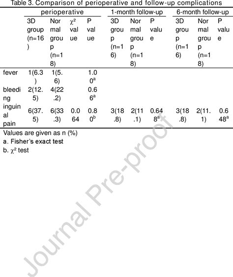 Table 1 From Ct Three Dimensional Visualization Model In Diagnosis And