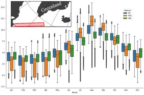 monthly average temperature boxplot blue glorys2v4 global reanalysis