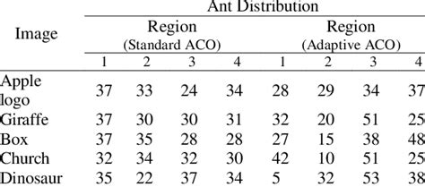parameter values for aco download table