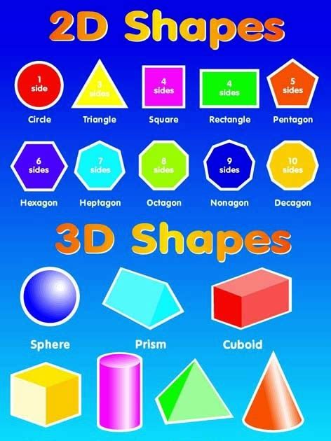 Ms Onorato S Grade 4 Blog Geometry And Spatial Sense Math Unit