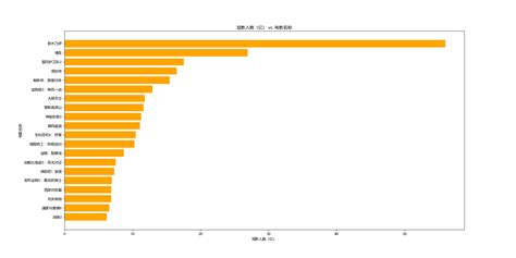 Python 数据分析 My Sharings