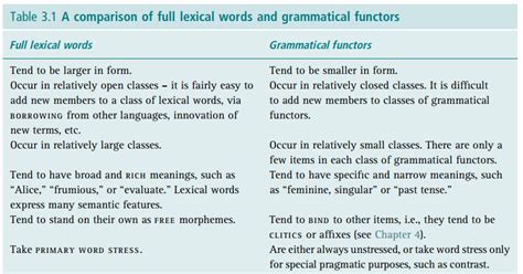 Text Inspector Lexical Words And Language Learning