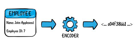 Mastering Data Serialization A Comprehensive Guide To Efficient Data