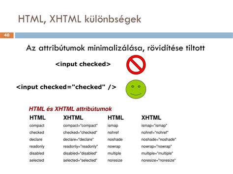 Ppt Html Alapok Powerpoint Presentation Free Download Id7031457