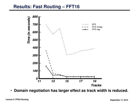 Ppt Ece Reconfigurable Computing Lecture Fpga Routing