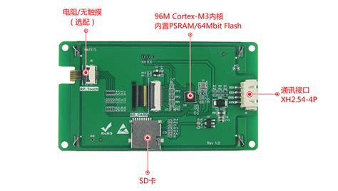 Smart Hmi