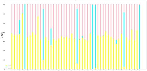 The Frequency Distribution Cluster Graph Download Scientific Diagram
