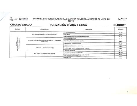 Dosificación Anual Cuarto Grado 2022 2023 Los Materiales Educativos