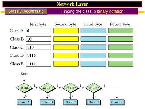 Data Communications And Networking Ppt Download