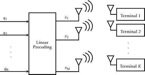 Figure 21 From A Scalable Architecture For Massive Mimo Base Stations Using Distributed