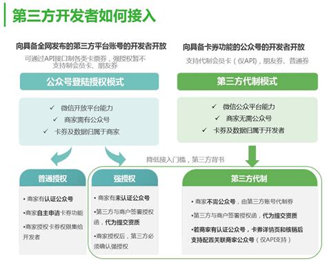 微信公众平台开发接口php Sdk完整版下载哪里有人哪里就有商业，哪里有盈利空间？图微信公众平台php Sdk技术日志宿迁腾云网络网站建设公司