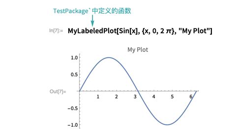 加载软件包—wolfram Documentation
