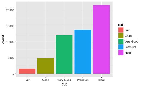 R For Data Science