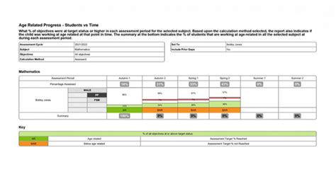 Age Related Assessed Frog Babes Education