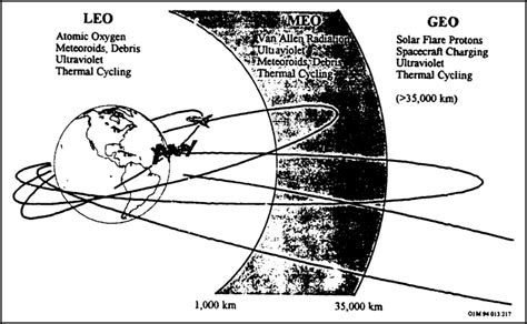 Radiation Shielding Reveals