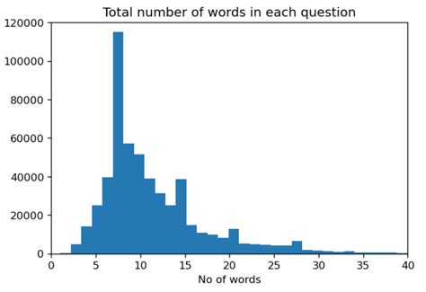 Github Kreativeaiidentifying Duplicate Questions