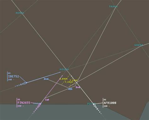 Blackbox Visualization The Solution Proposed By The Genetic Algorithm Download Scientific