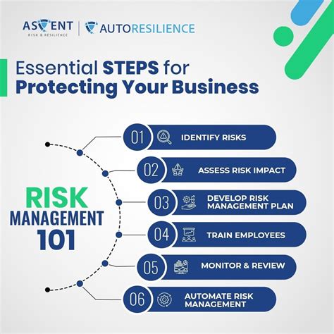 Ascent Business Technology Inc On Linkedin Riskmanagement Automatedsolution