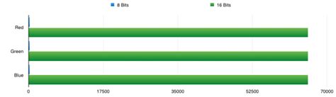 Bit Vs Bit What Color Depth You Should Use And Why It Matters DIY Photography