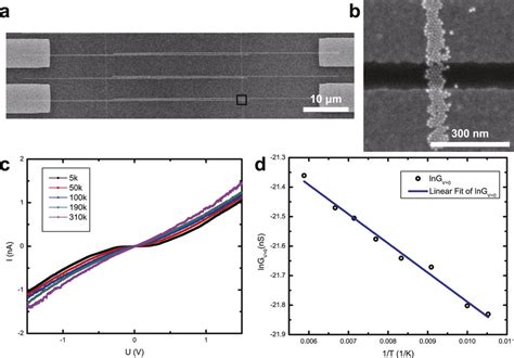 integration of patterned nanoparticle arrays into electronic devices