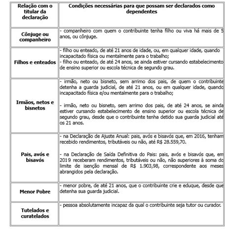 Como Informar A Pensão Alimentícia Na Declaração De Ir