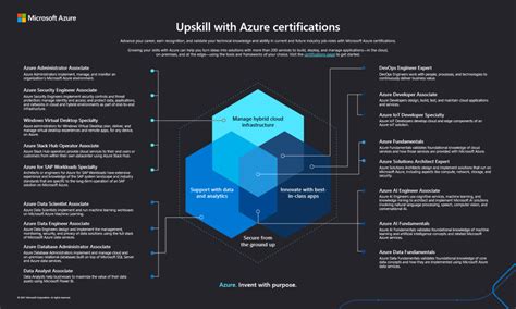 Demonstrating Data Expertise With Microsoft Certifications Algospark