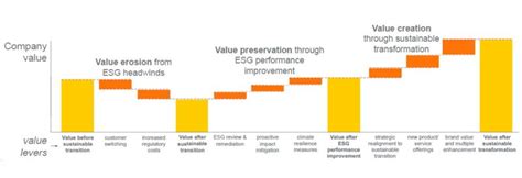 Hoda Vahedi On Linkedin Esg Sustainability Business Environmental