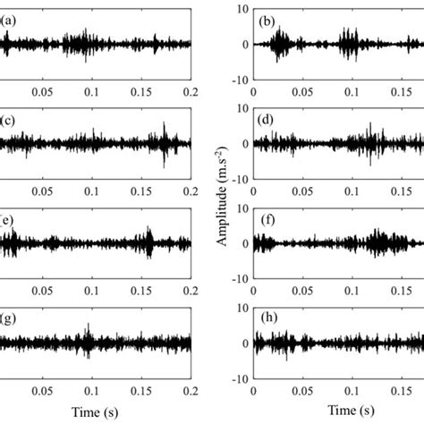 Waveforms Of Signals With Different Fault Degrees A Normal B 0 6mm