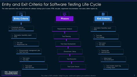 Entry And Exit Criteria For Software Testing Life Cycle Ppt Powerpoint Pres